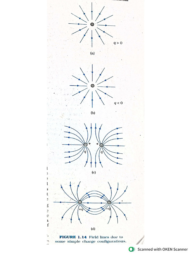 Physics Class 12 Diagrams and Grah | PDF