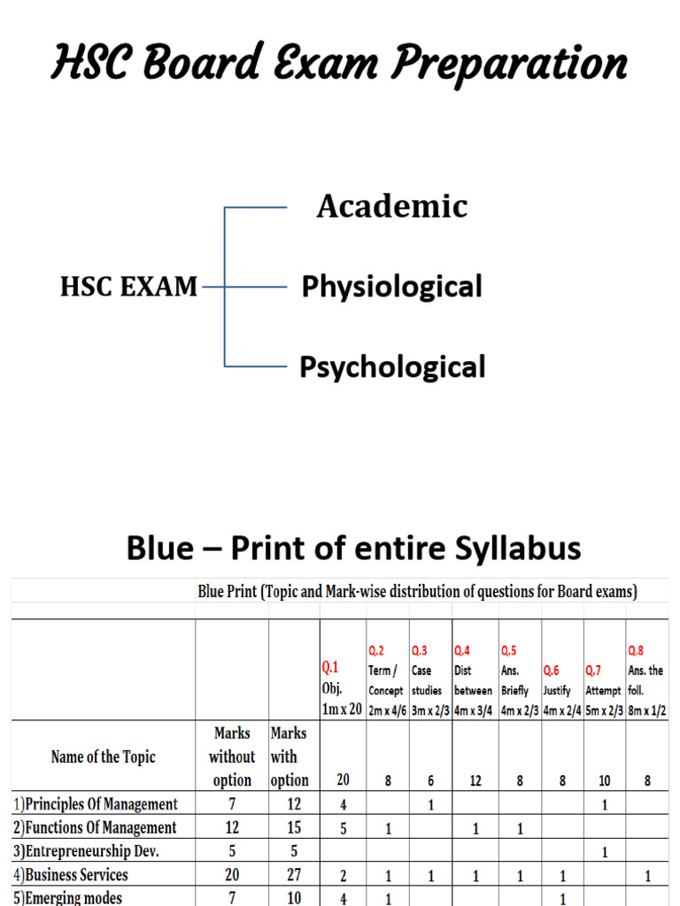 HSC Board Exam Preparation | PDF | Marketing | Entrepreneurship