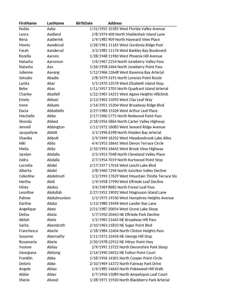 Peeps 15000 1949 1999 | PDF