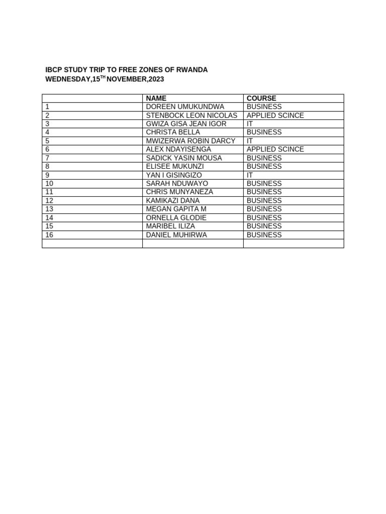 Ibcp Learners | PDF