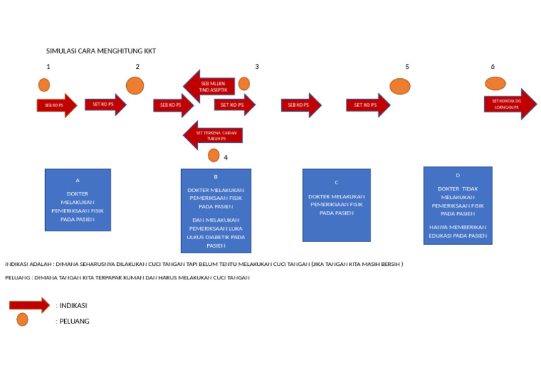 Simulasi Cara Menghitung Kkt | PDF