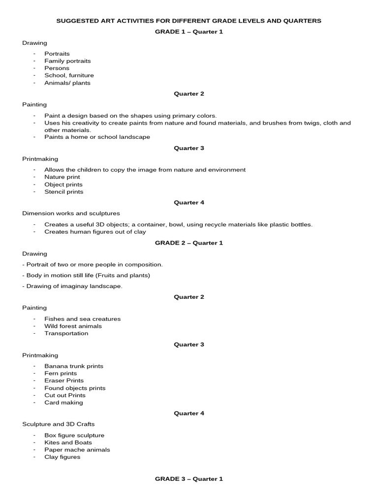 Art Activities by Grade and Quarter | PDF | Printmaking | Drawing