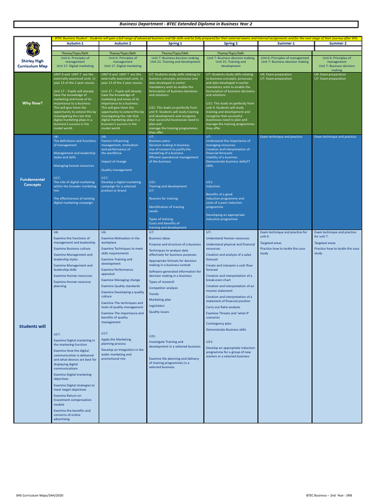 Business Curriculum Map BTEC Extended Diploma in Business Year 2. ...