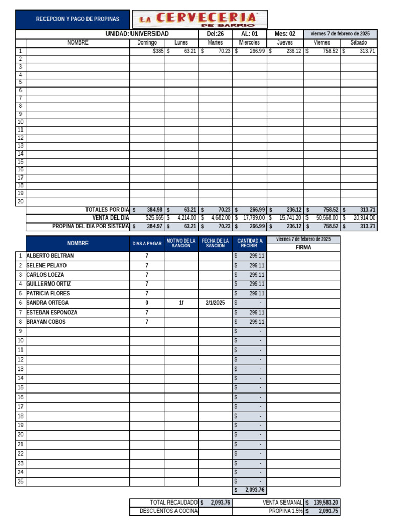 Formato de Propinas | PDF