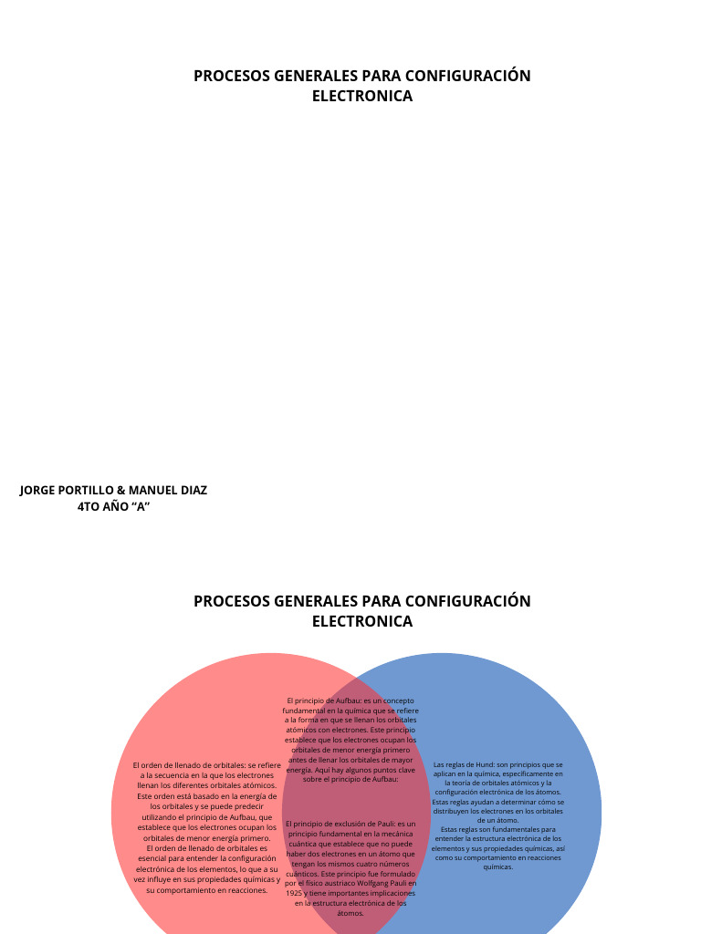 Pink and Violet Pastel Sweets Venn Diagram PDF | PDF | Orbital atómico ...