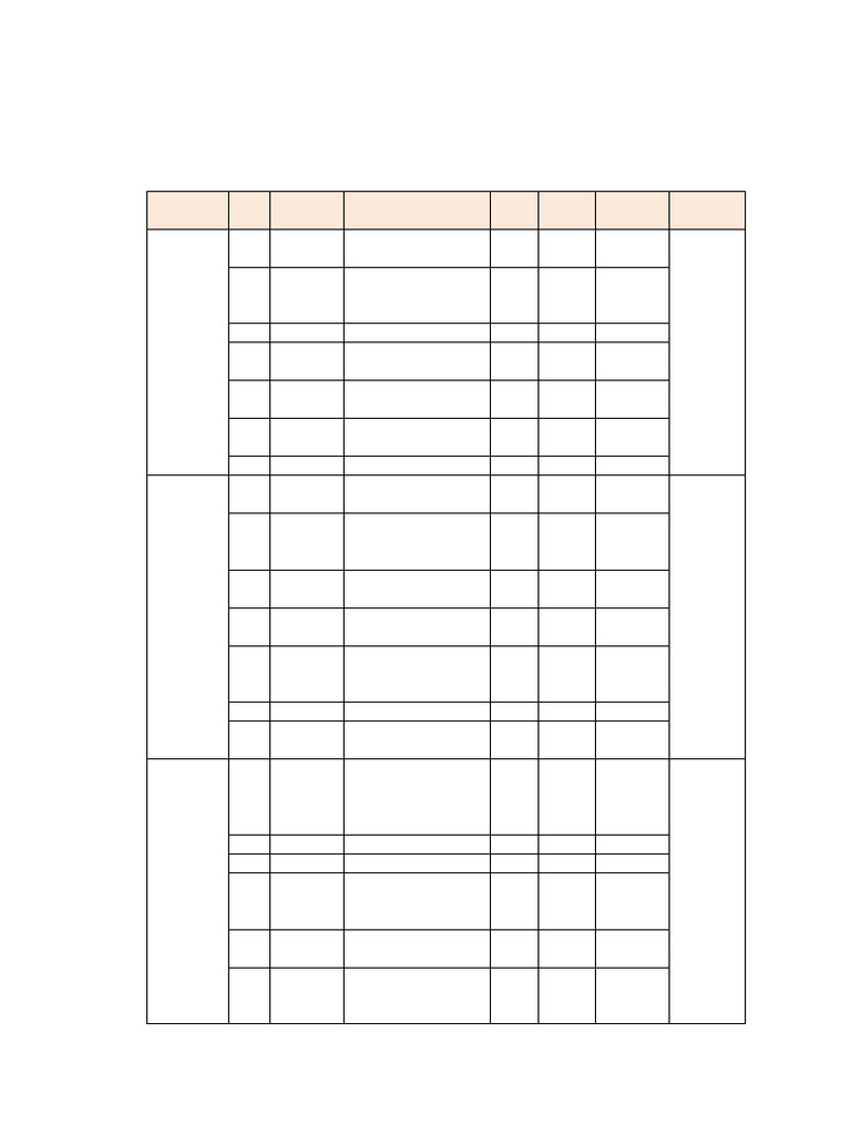Tabel Struktur Kurikulum MBKM | PDF