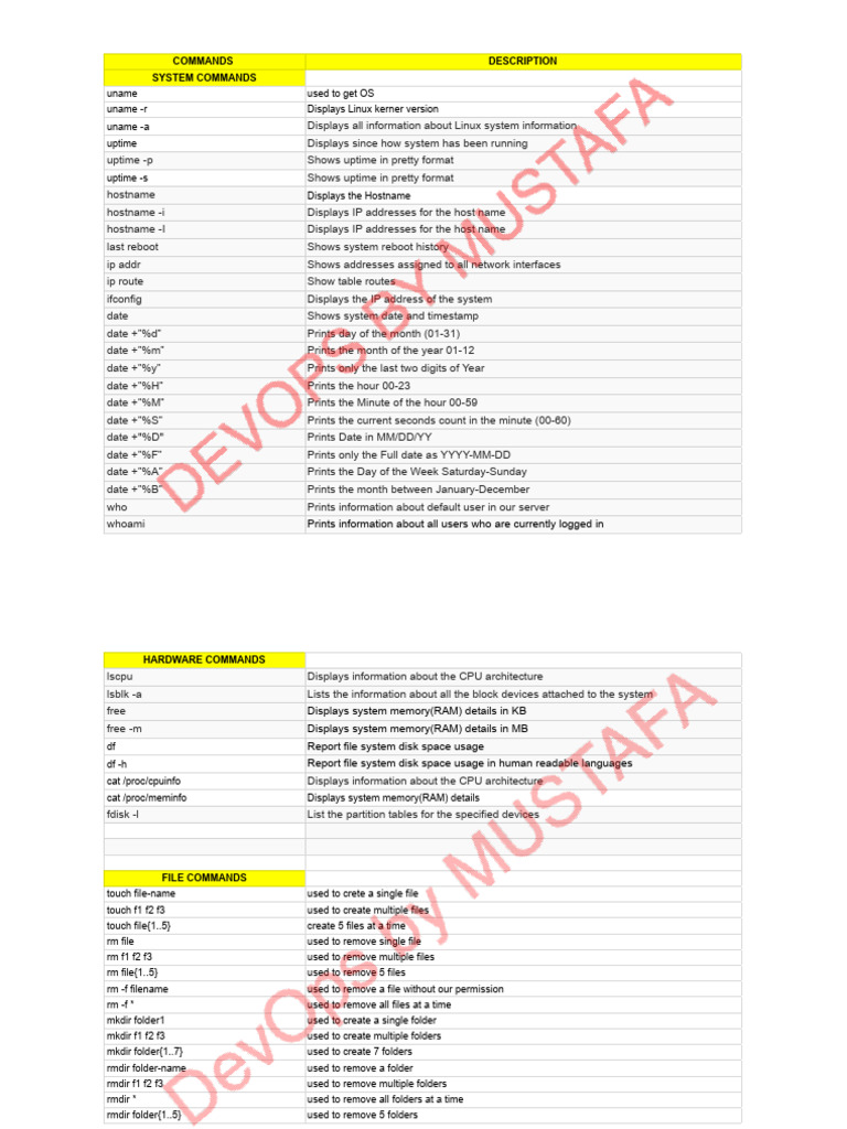 DAY 1-4 COMMANDS | PDF | Computer File | Filename