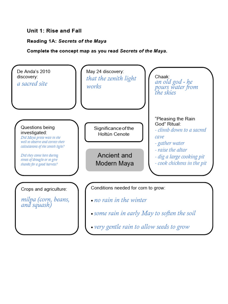 Level 5 - Graphic Organizers Sample Answers 0 | PDF | Cost Of Living ...
