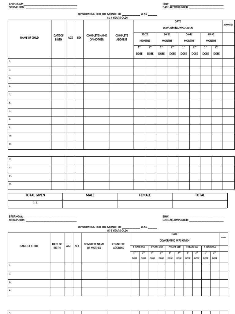 Monthly Deworming Report Template | PDF