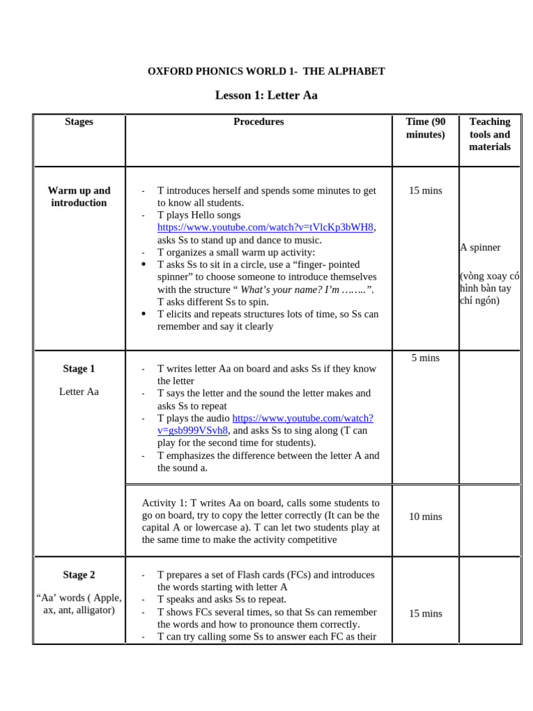Oxford Phonics World 1: Letter Aa Lesson | PDF