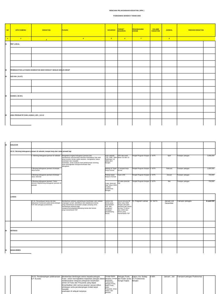 Format RPK Tahunan 2025 | PDF