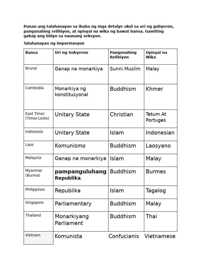 Liam's Punan ang talahanayan sa ibaba ng mga detalye ukol sa uri ng ...
