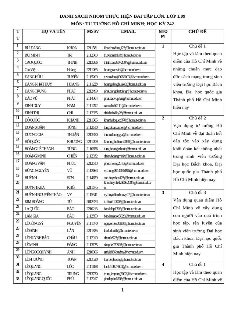 L09 - Danh Sach Thuc Hien Bai Tap Lon | PDF