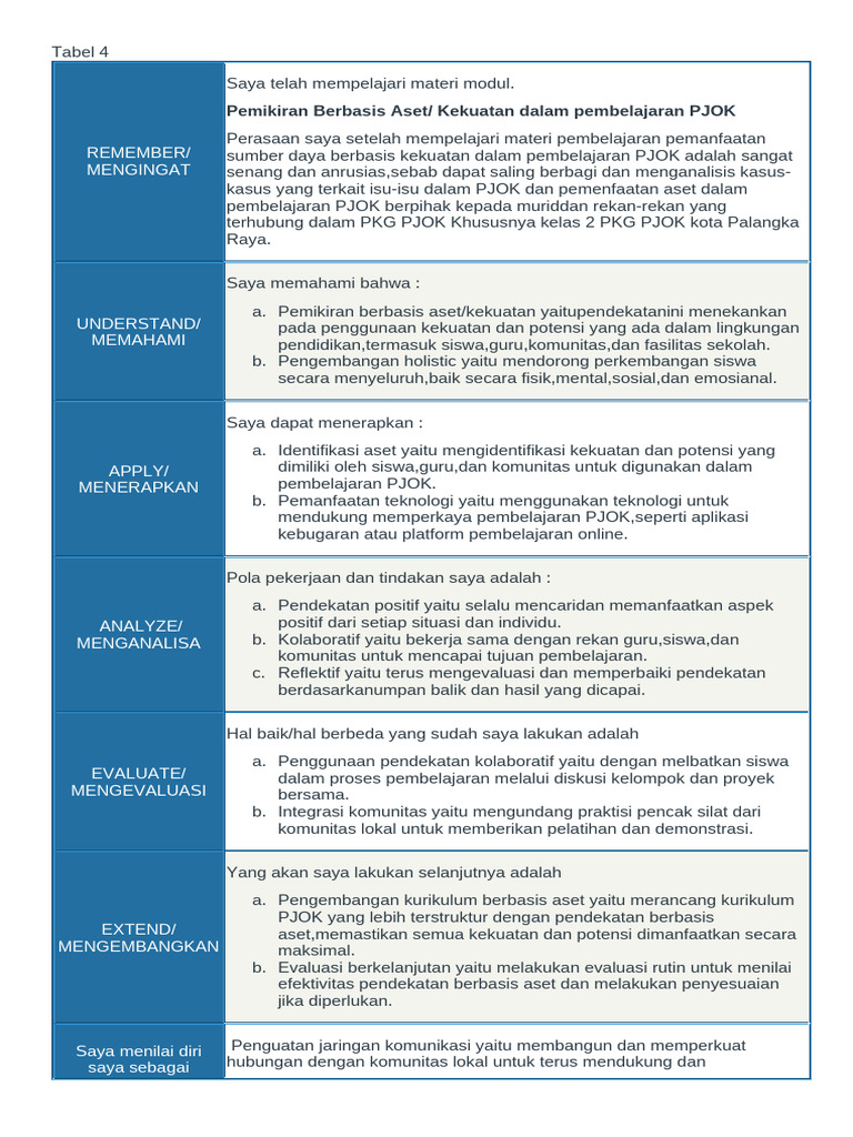 Tabel 4 (1.2.e Refleksi) | PDF
