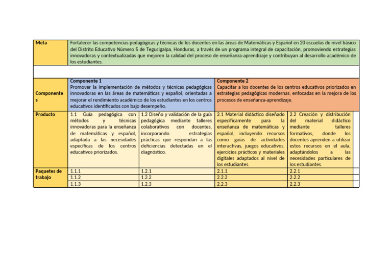 Edt Proyectos | PDF | Enseñando | Aprendizaje