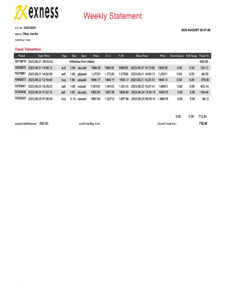 WEEKLY STATEMENT (21th-25th AUGUST 2023) | PDF