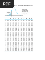 The Standard Normal Distribution Table | PDF