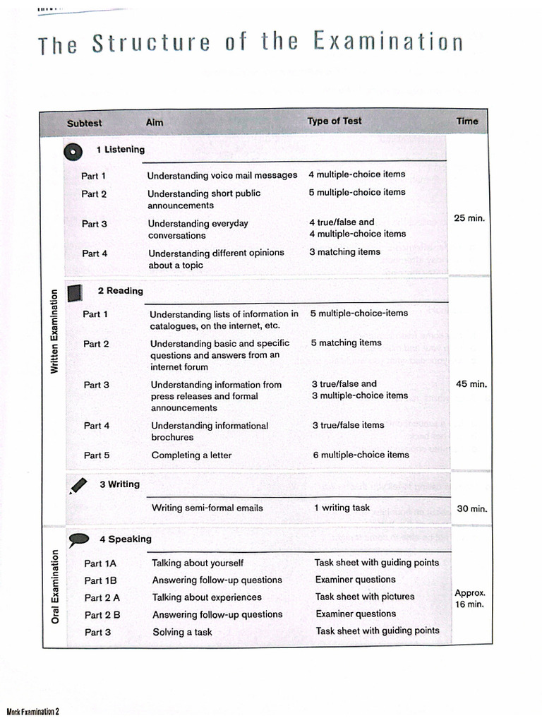 A2-B1 telc exam structure | PDF