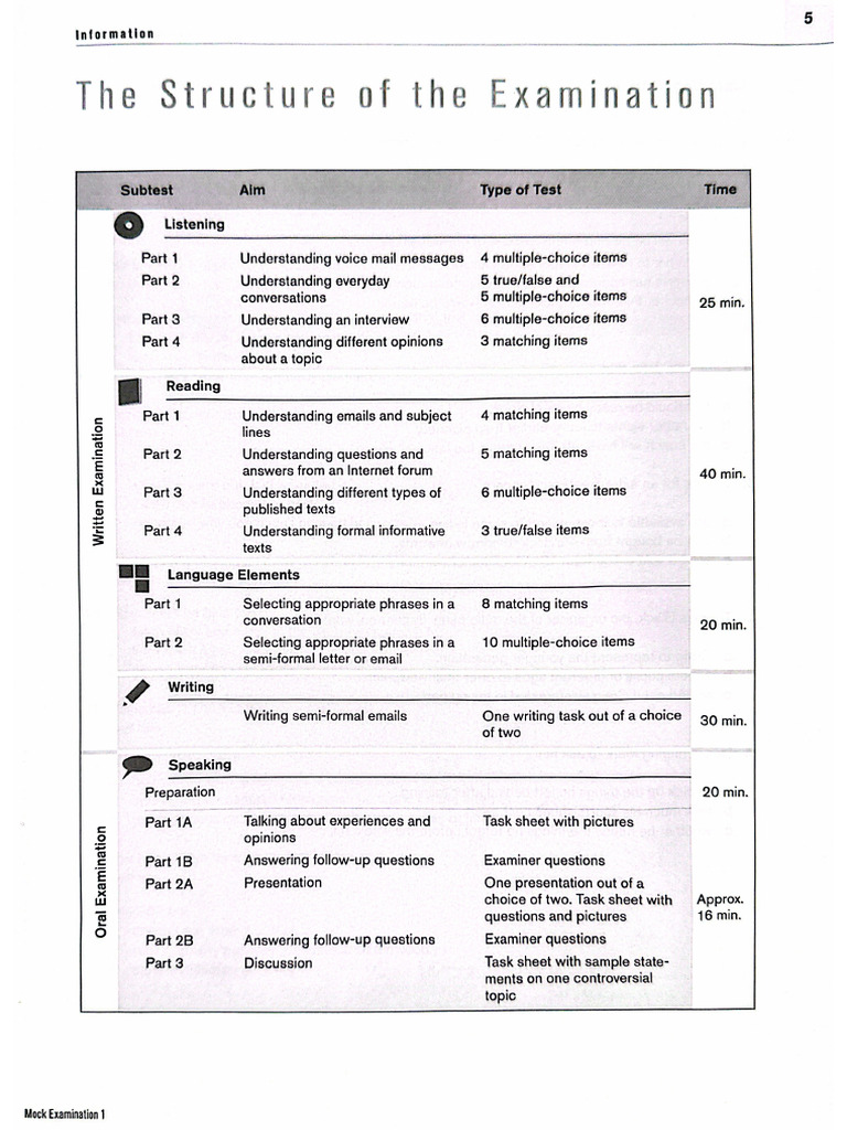 Telc Exam Structure b2 | PDF