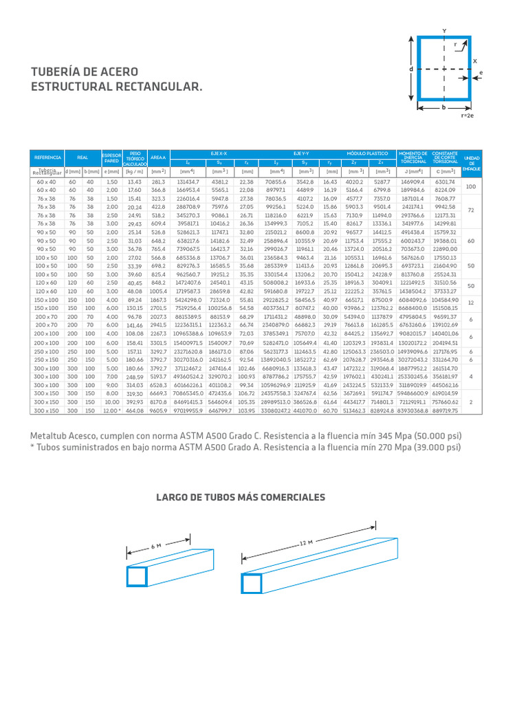 Tuberia Rectangular | PDF