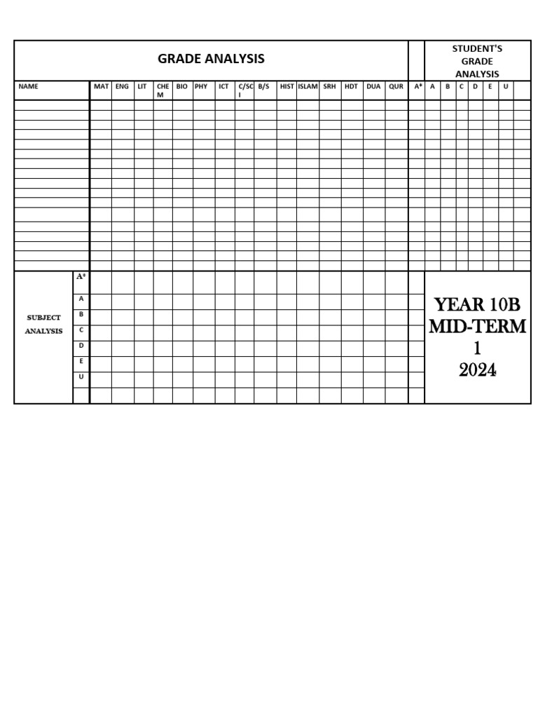 Year 10b Grade Analysis | PDF