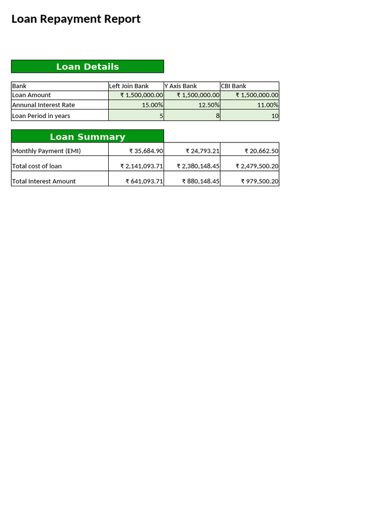 Loan Repayment | PDF