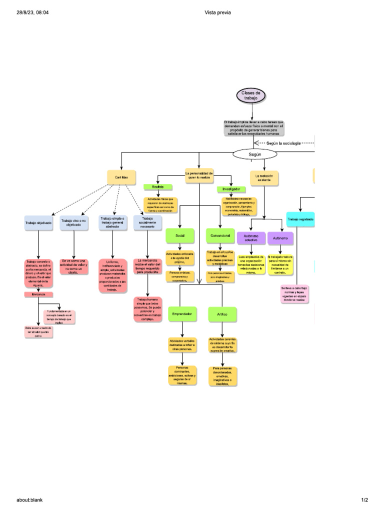 Map Concp ST | PDF