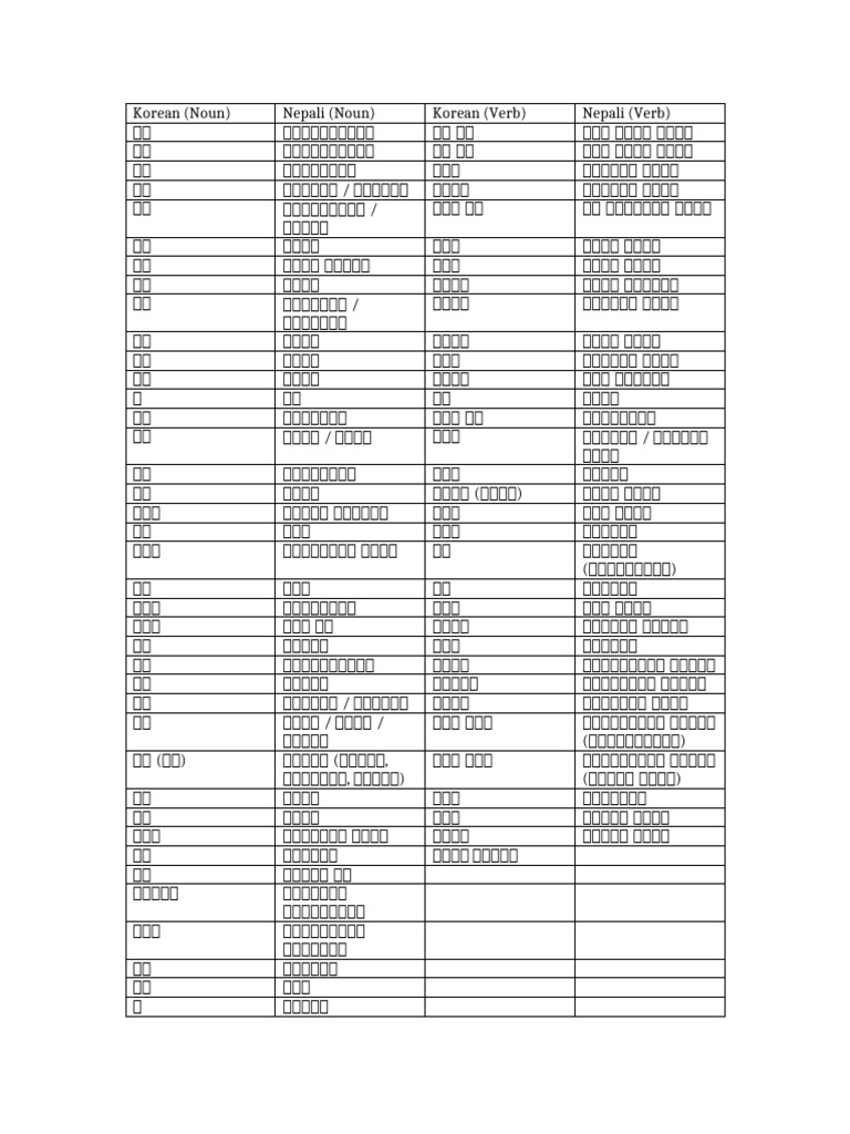 Chapter 13 Final | PDF