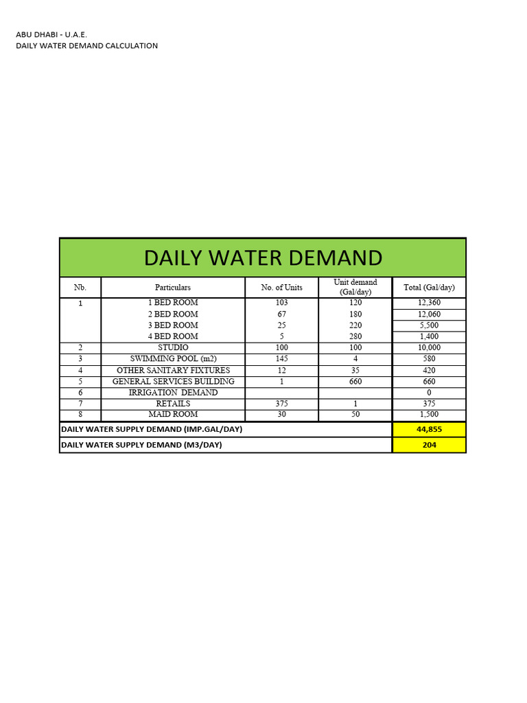 01-DAILY WATER DEMAND - Abu Dhabi | PDF