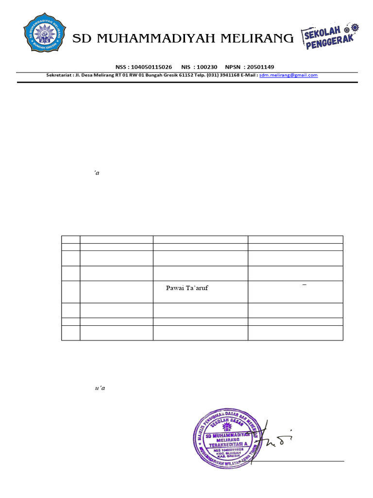 Surat Edaran (RALAT) | PDF