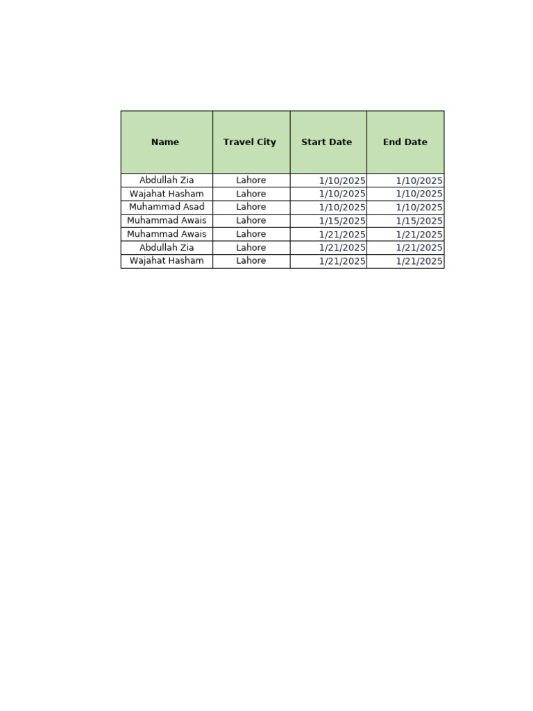 Subsidies Application | PDF