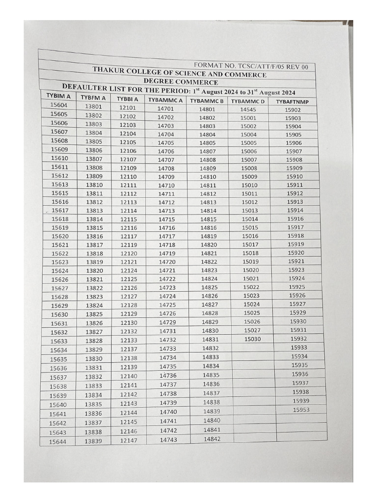 TY BIM, BFM, BBI, BAMMC, FTNMP | PDF
