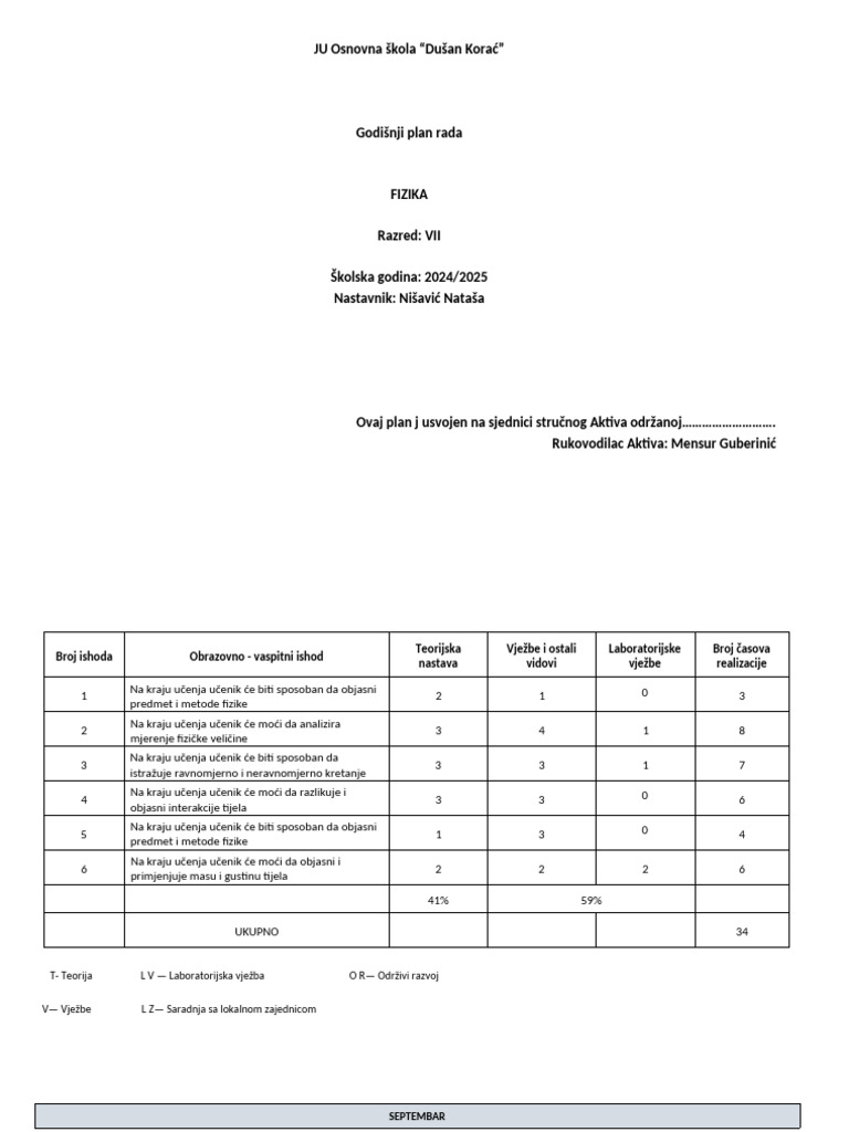 FIZIKA - Godišnji Plan Rada Za VII Razred | PDF