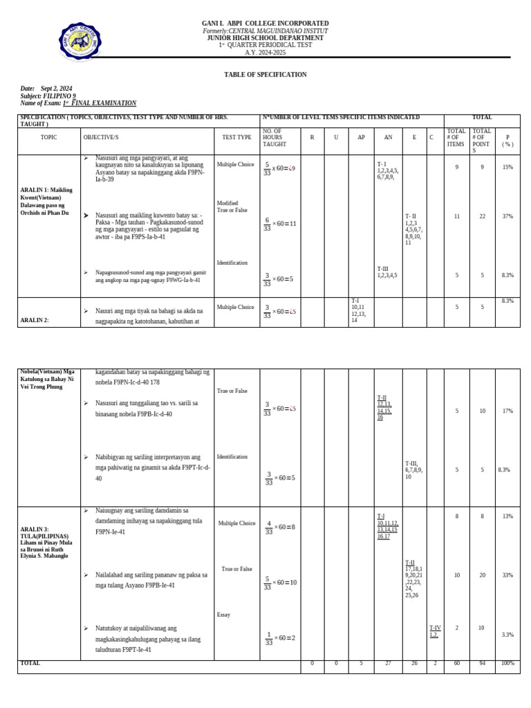 Tos Filipino - 9 Final2x | PDF