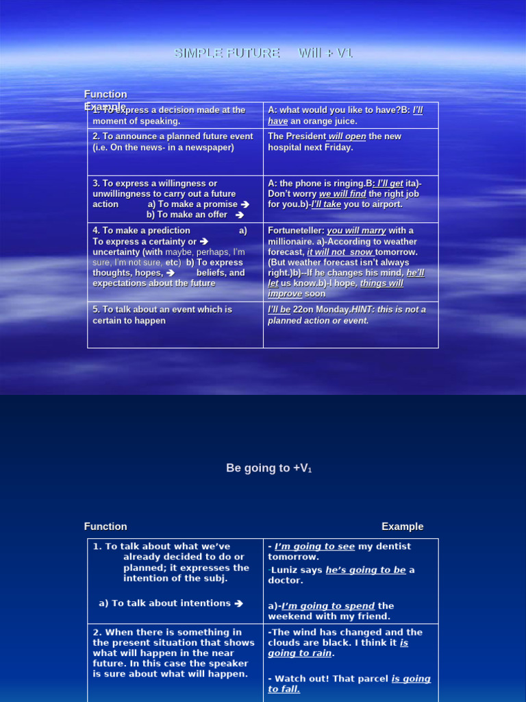 Presentation Future - Upper Int | PDF