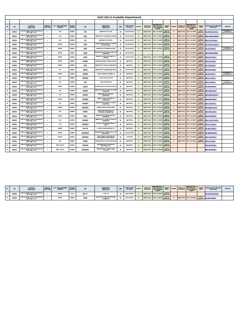 2025 GKS-G Overview of University (KAIST) | PDF | Science | Physical Sciences