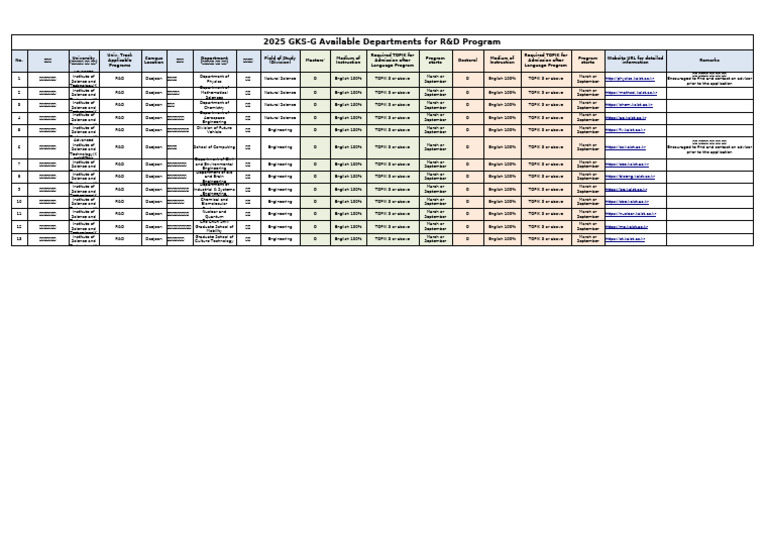 2025 GKS-G Available Departments For RD Program (KAIST) | PDF | Physical Sciences | Inquiry