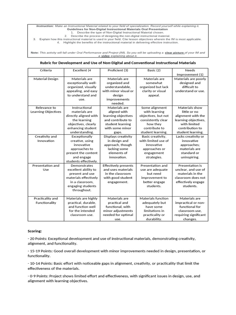 Rubric For Development and Use of Non-Digital IM | PDF | Creativity ...