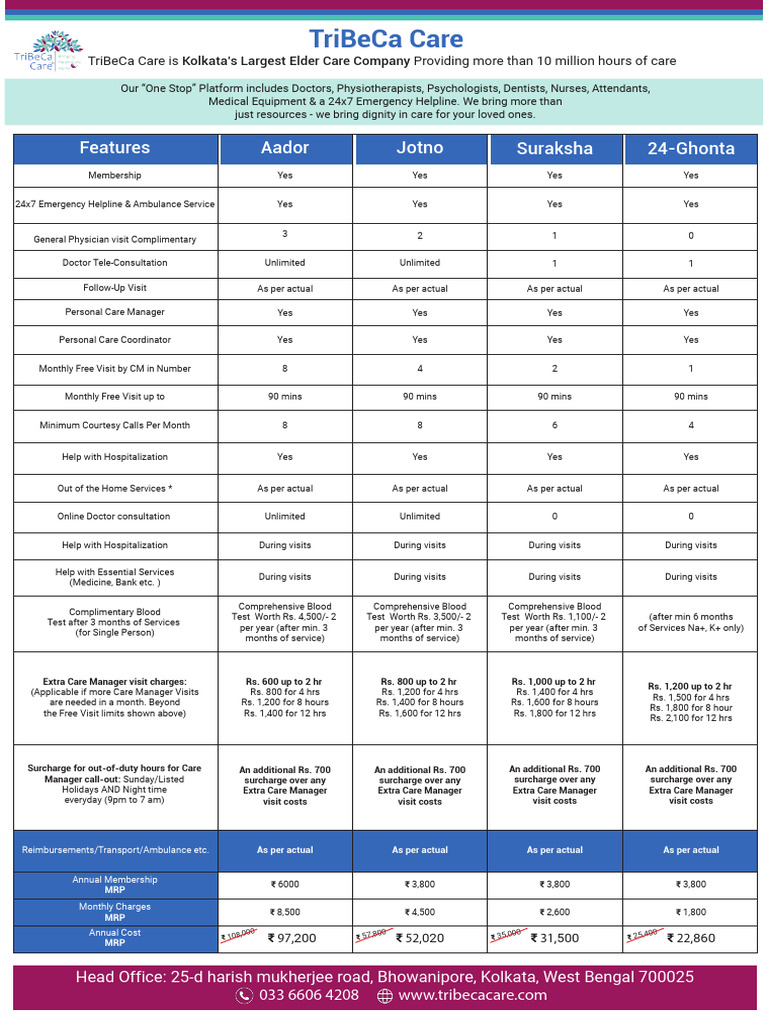 Price List 2024 | PDF | Health Care | Social Programs