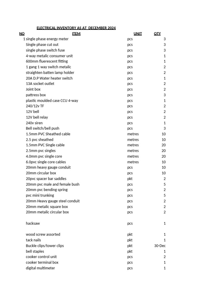 December 2024 Electrical Inventory List | PDF | Components | Wire