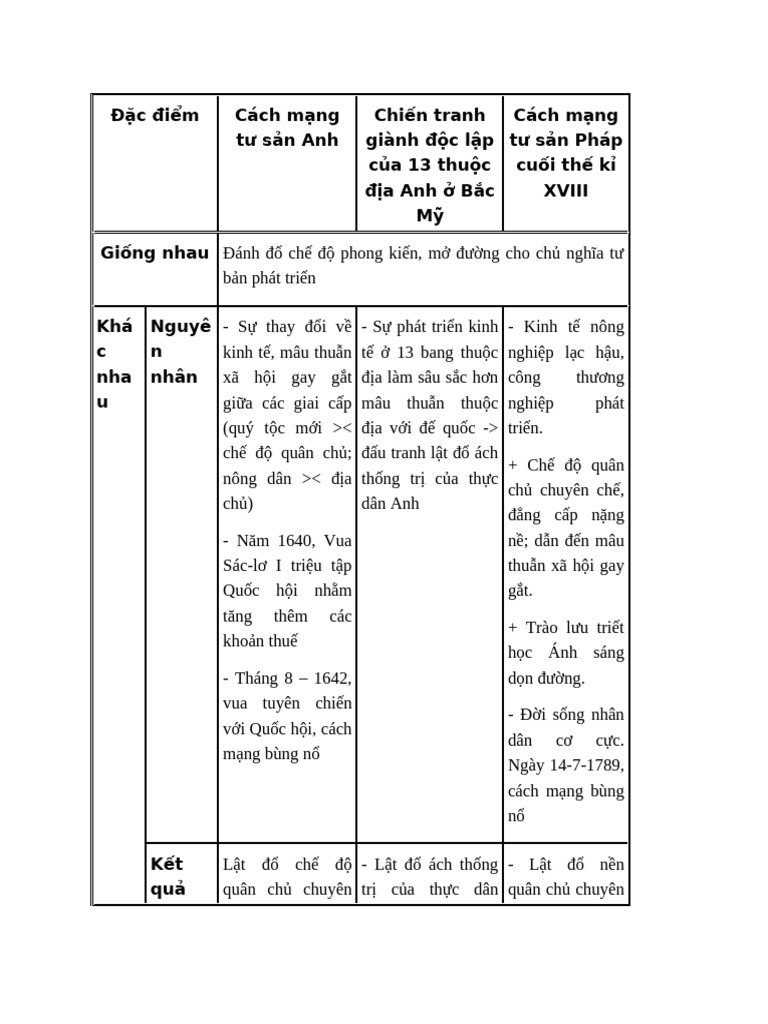 Đặc điểm ngh | PDF