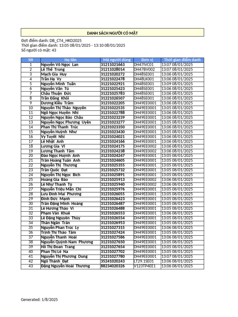 DSDiemdanh 41040 20250108 131002 | PDF