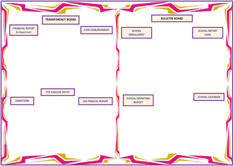 Transparency Board | PDF