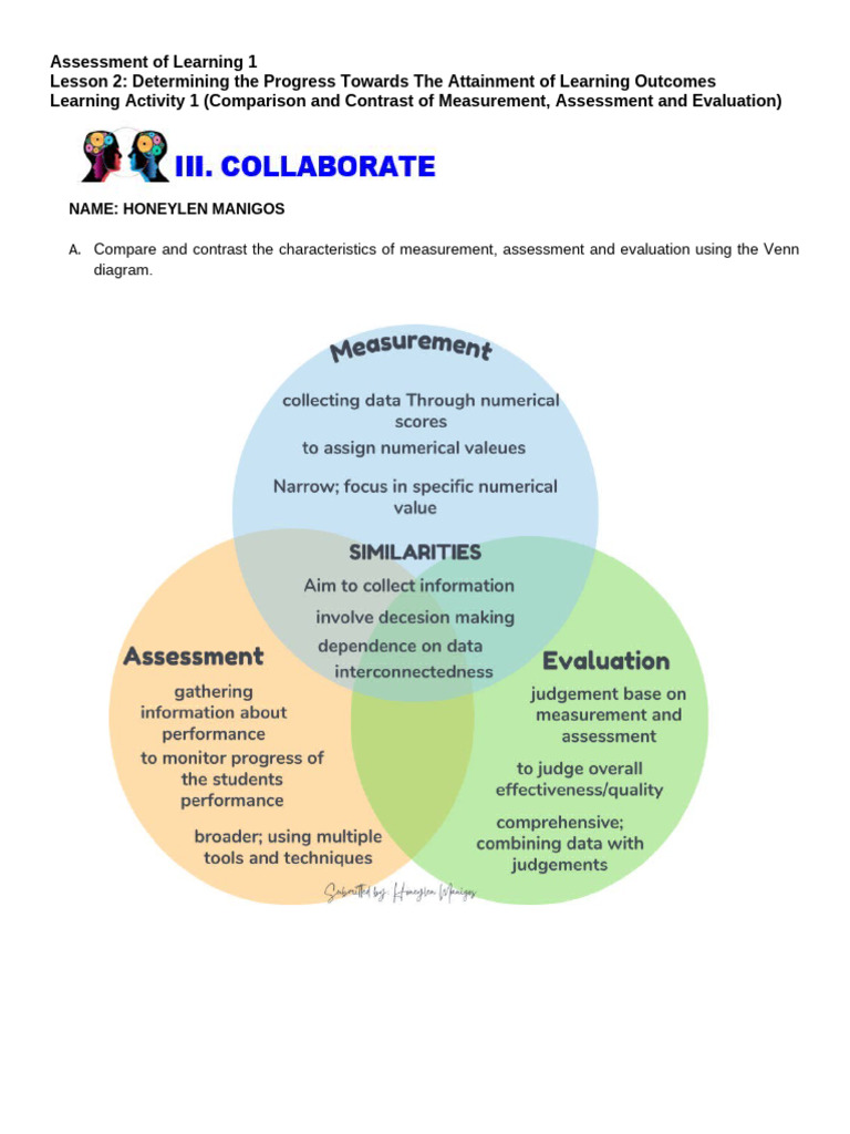 Learning Activity 1 Comparisons and Contrasts of Measurment, Assessment ...