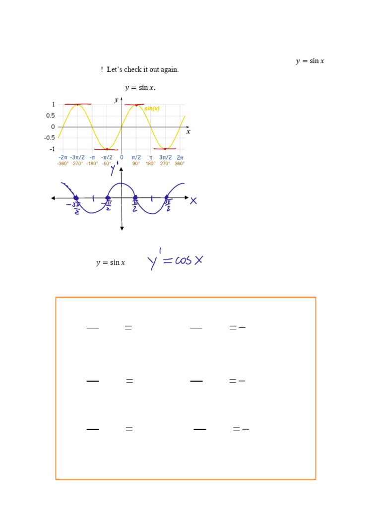 3.5 CALC Derivatives of Trigonometric Functions | PDF | Trigonometric Functions | Derivative