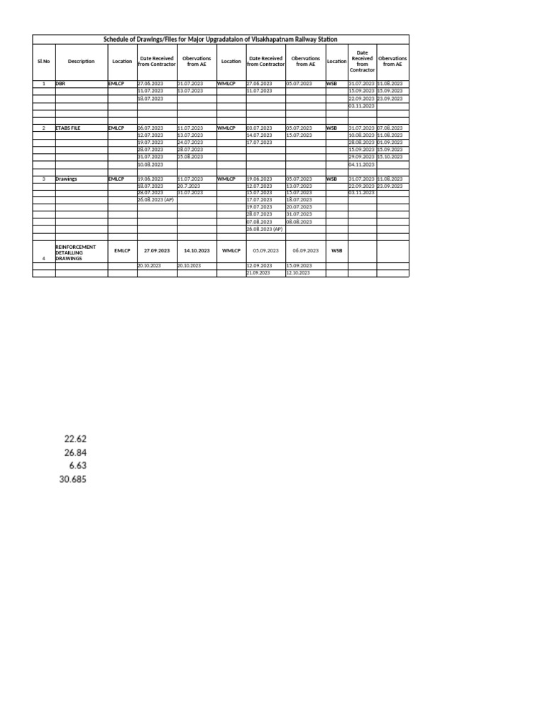 Schedule of files | PDF