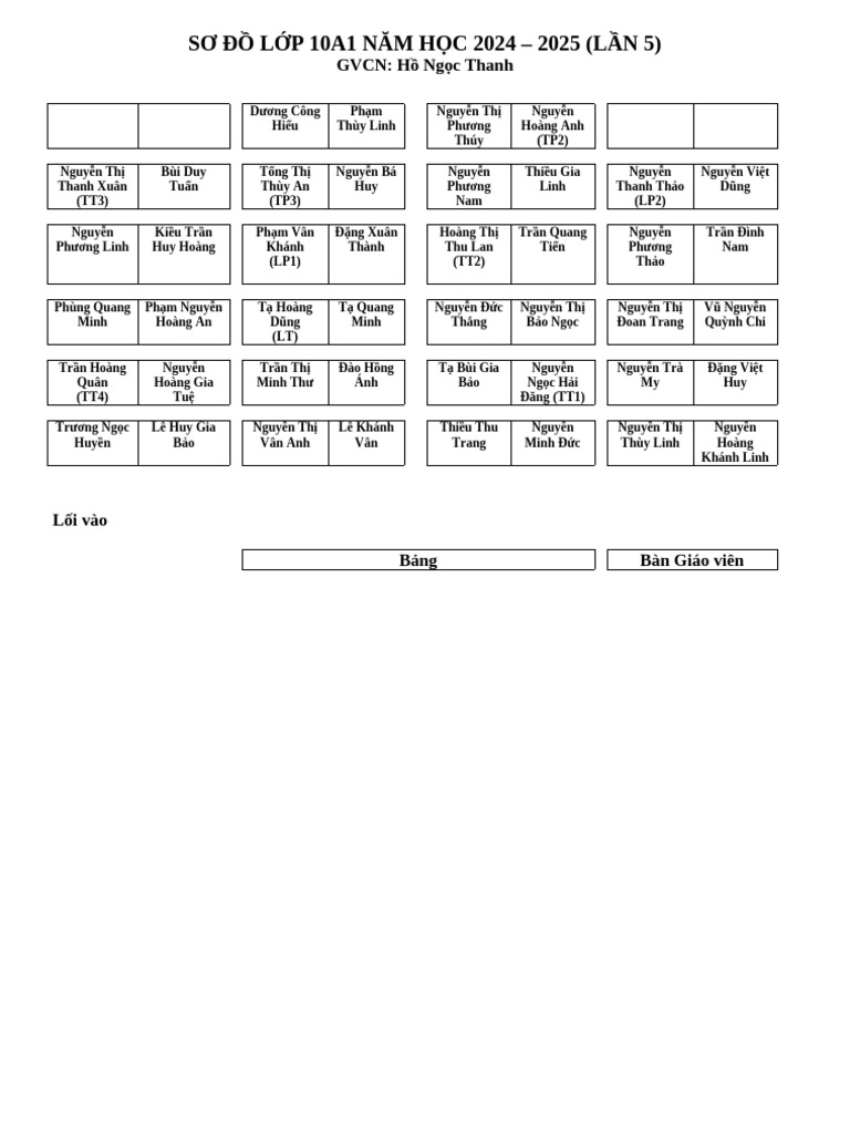 SƠ ĐỒ LỚP 10A1 Năm Học 2024 2025 Lần 5 | PDF
