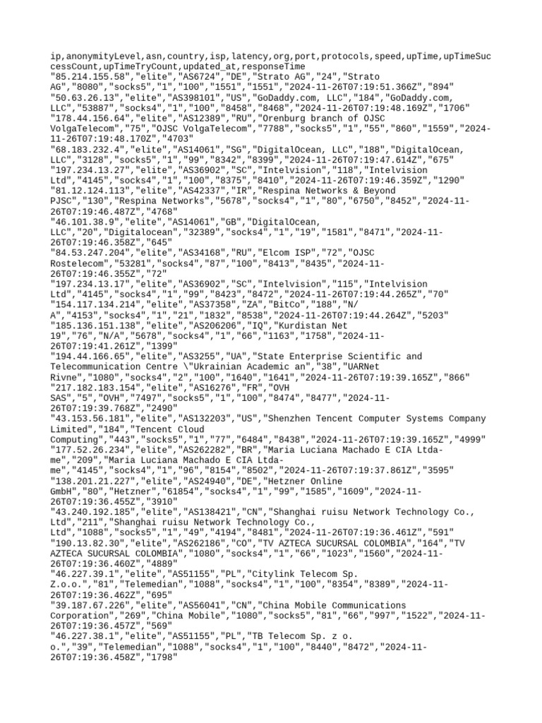 Free_Proxy_List | PDF | Telecommunications | Wide Area Network Free_Proxy_List | PDF | Telecommunications | Wide Area Network