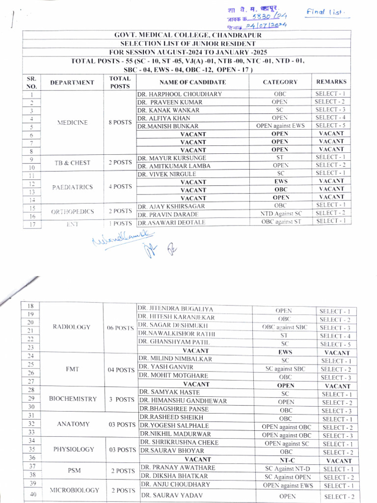Junior Resident Selection List | PDF