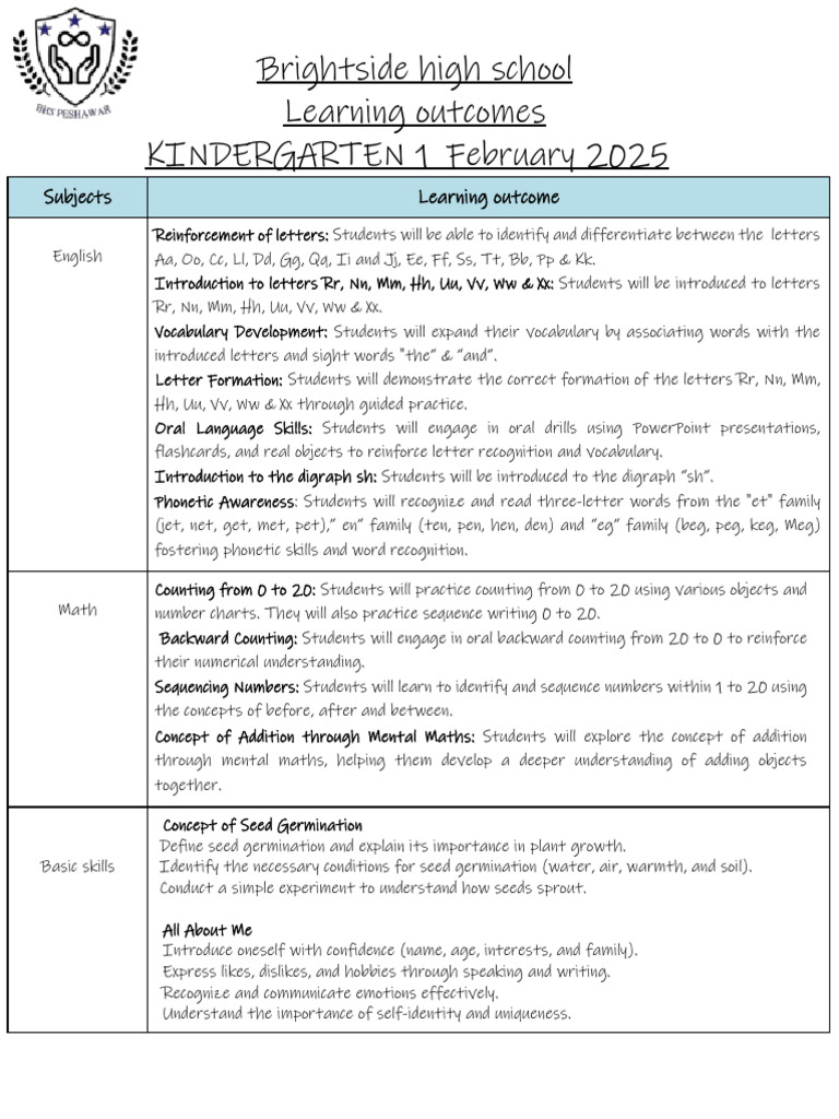 BHS - Learning Outcomes - Feb - K 1 - 2025 | PDF | Linguistics